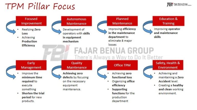 Maintenance & Services – Maintenance Workshop 88 – Manufaktur ...